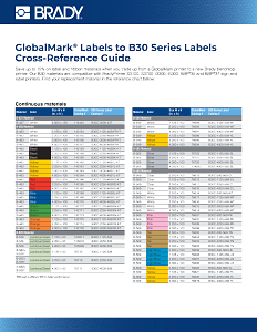 GlobalMark R6000 Series Halogen Free Printer Ribbon for ToughWash ...