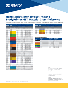 HandiMark Indoor Outdoor Vinyl Labels - Brady Part: 142288 | Brady ...