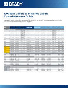 IDXPERT LABXPERT Nylon Cloth Labels - While Supplies Last - Brady Part ...