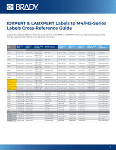 Self-Laminating Vinyl Wrap Around Labels with Ribbon for IDXPERT ...