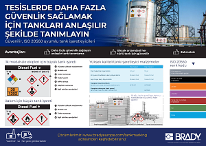 Custom Tank Markers - Brady Part: 319349 | Brady | Brady.eu