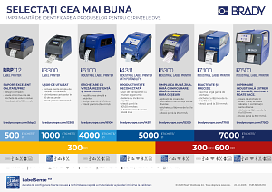BradyPrinter i7100 300 dpi - EU + Brady Workstation Suite - Brady Part ...