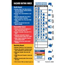 HAZARD RATING INDEX HAZARDOUS MATERIAL IDENTIFICATION GUIDE Labels ...